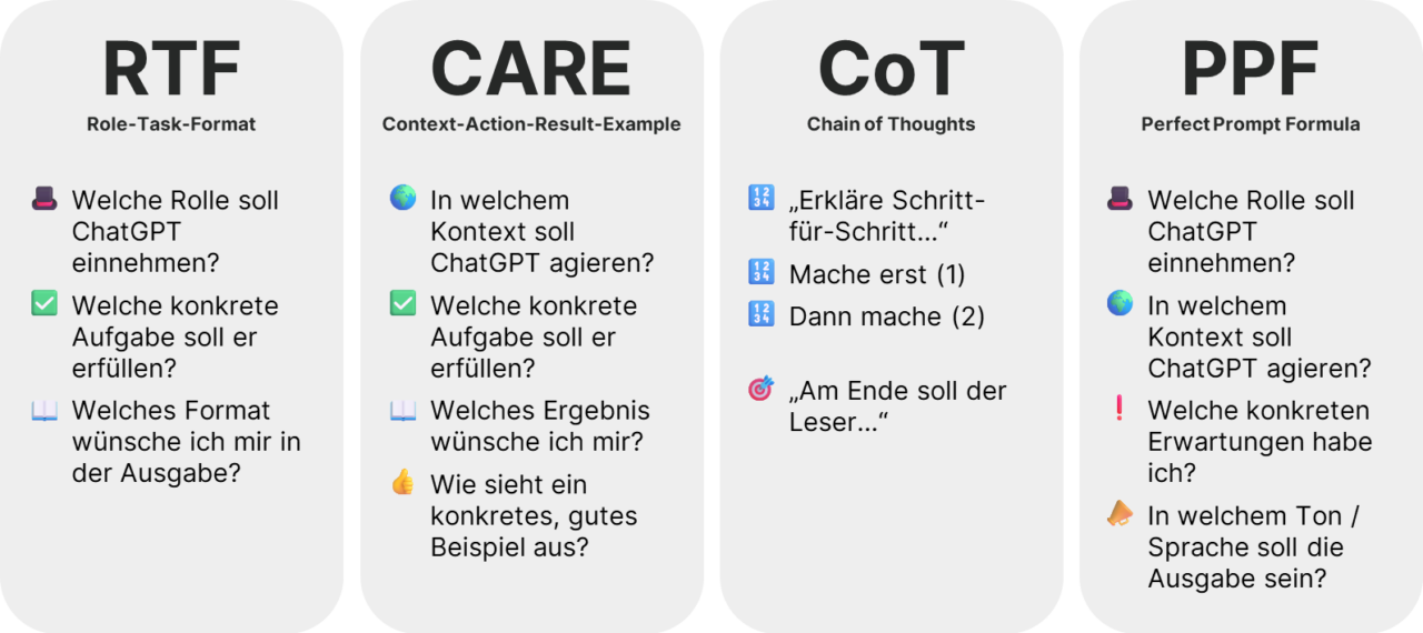 How To: Prompten wie ein Profi! Mit Prompting-Frameworks