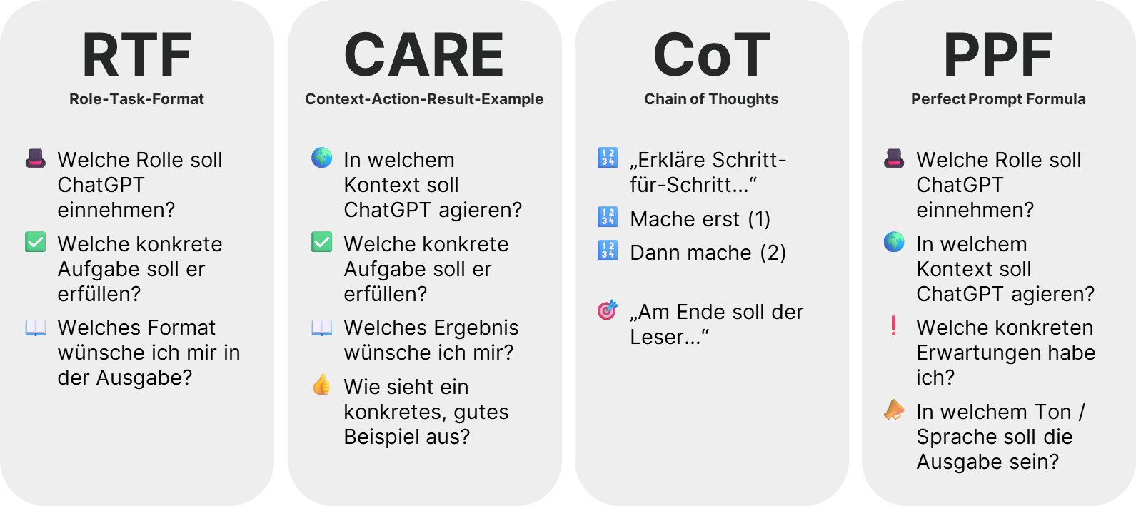 How To: Prompten wie ein Profi! Mit Prompting-Frameworks